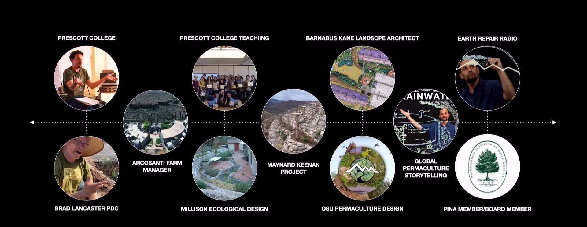 Permaculture Continuing Education at Oregon State University