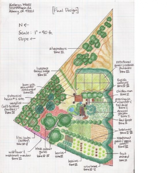 Student Portfolio Examples Permaculture Design Certificate Online