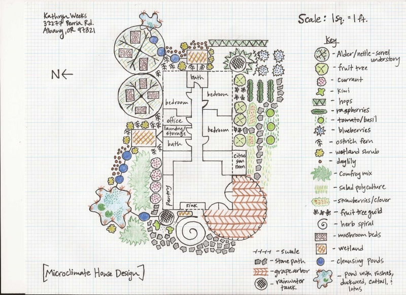 Student Portfolio Examples Permaculture Design Certificate Online