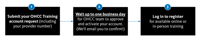 OHCC Certification Training