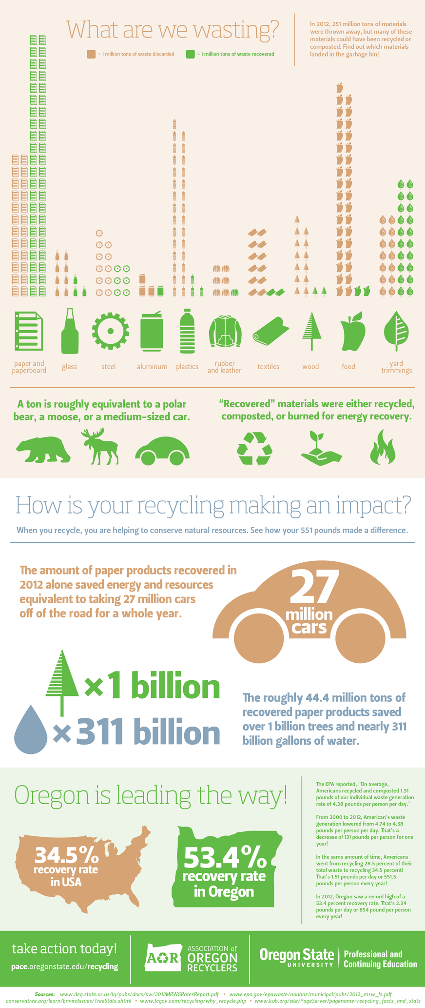 Recycling Infographic: What are we wasting?